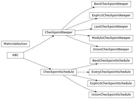 flexible weight checkpoints — pykeen 1 11 0 documentation