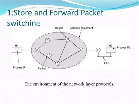 Network Layer Design Issuespptx Computer Networking Computing