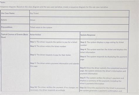 Solved Tasks Sequence Diagram Based On The Class Diagram Chegg