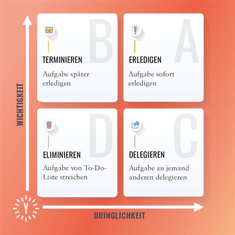 Eisenhower Principle Time Management Made Easy Yaasa