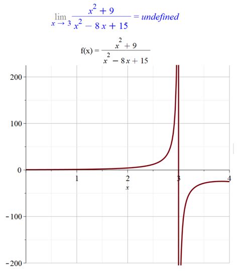 Mat 301 Limits Professor Mccarthy Mat 501 Bmcc
