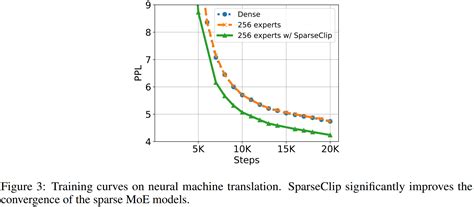 arXiv 2211TorchScale缩放Transformertorchscale 知乎