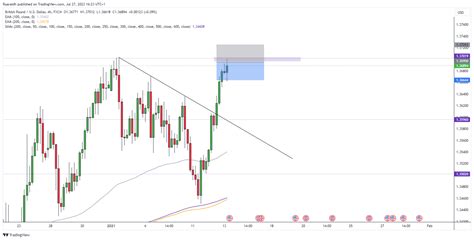 Fxgbpusd Chart Image By Ruaraidh — Tradingview