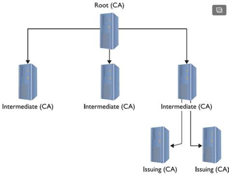 Chapter Securing TCP IP Flashcards Quizlet