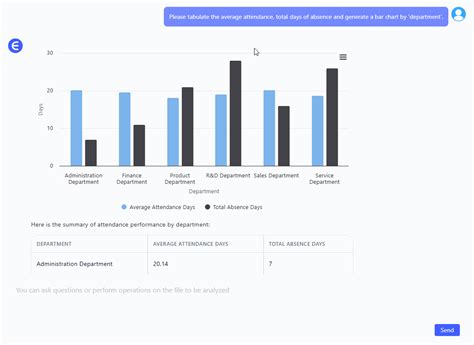 Excel Analysis For Attendance Solve HR Check In Data With Just 3 Smart