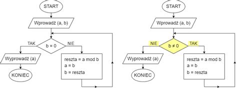 NWD W Pythonie Cz 2 Wersja Z Dzieleniem