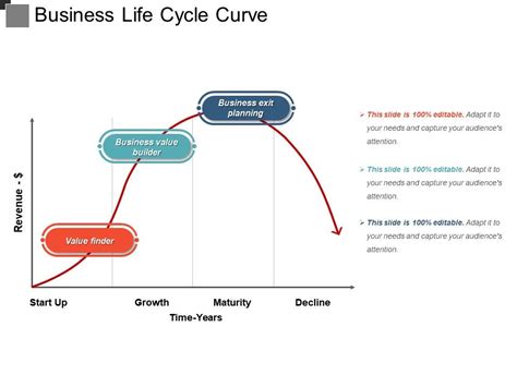 Product Life Cycle Curve For Powerpoint Slidemodel