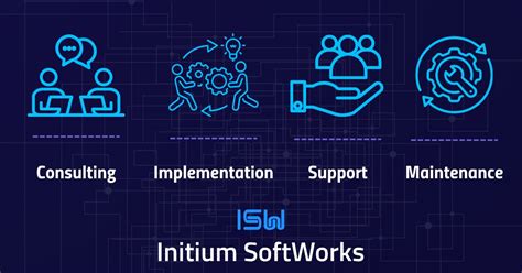 Initium Softworks Isw On Linkedin Processautomation Systemsintegrations Consultants