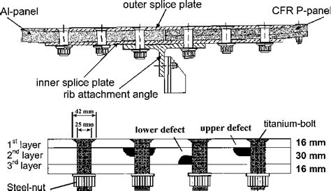Figure 1 From Defect Detection In Thick Aircraft Samples Based On Hts Squid Magnetometry And