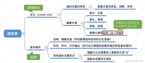 数据结构 顺序表的定义顺序存储的有序表的结构定义 Csdn博客