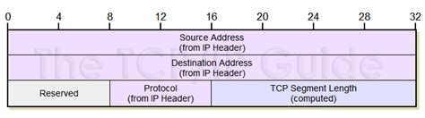 cse 644 internet security final review alan xiang s blog