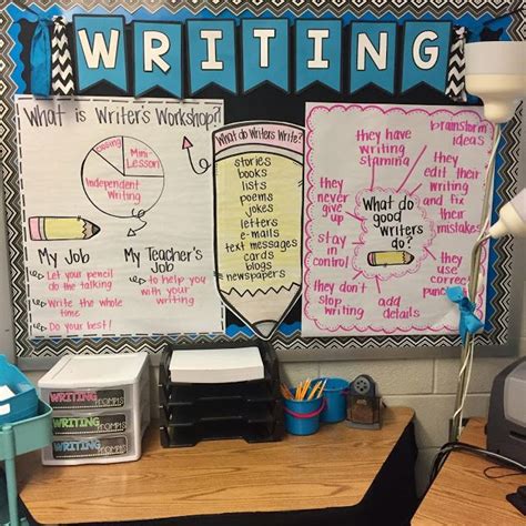 Launching Writer S Workshop In The Primary Classroom Artofit Launching Writer S Workshop In The Primary Classroom Artofit