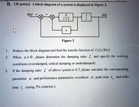 Video Solution A Block Diagram Of A System Is Displayed In Figure 3 8