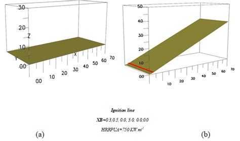 illustration of computational domain a plat and b up slope