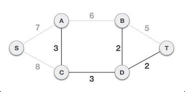 Java Data Structures Kruskal S Algorithm