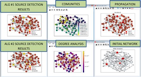 The Rumor Source Identification Accuracy For Different Algorithms At Download Scientific