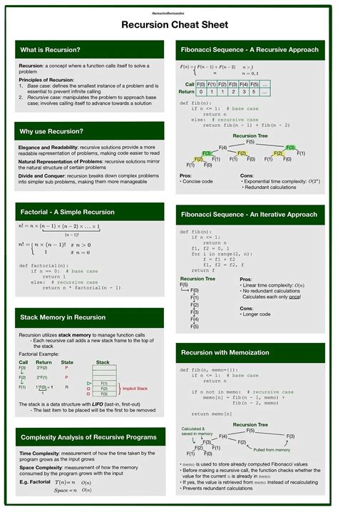 Binary Search Cheat Sheet What Is Binary Search Youll Find… By