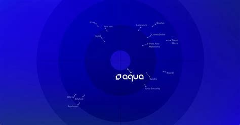 Aqua Leading The Charge In Container Security Innovation