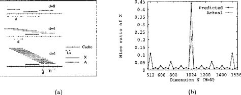 Input Output Base Address Semantic Scholar