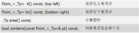 Opencv3——数据结构与基本绘图python Opencv使用yuv数据画图 Csdn博客