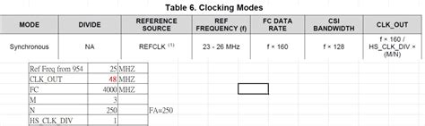 DS UB Q CLK OUT Interface Forum Interface TI E E Support Forums