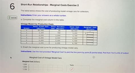 Solved Short Run Relationships Marginal Costs Exercise Chegg