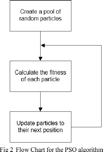 Figure 2 From A Novel Psim And Matlab Co Simulation Approach To