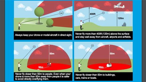 Drone Laws Uk 2020 Drone Hd Wallpaper Regimageorg