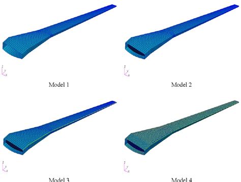 Figure 31 From Multidisciplinary Design Optimisation For Aircraft Wing Mass Estimation