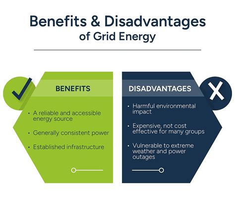 Becoming Energy Independent Solar Strategies For Businesses