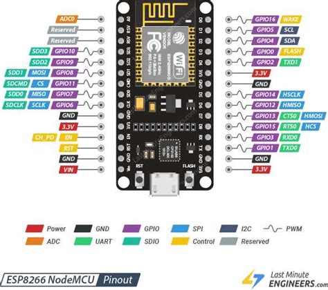 Nodemcu Esp8266 Cp2102 Datasheet Everything You Need To Know