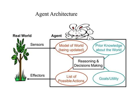 Intelligent Knowledge Based Agent In Artificial Intelligence Pdf