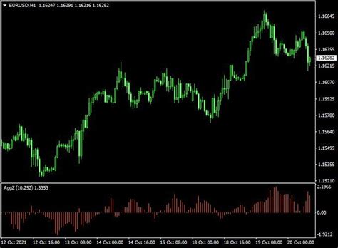 Aggz Forex Scalping Indicator Mt4 Forex Free Analyze