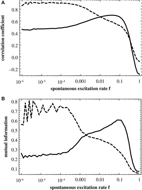 Correlation Between The Similarity Matrix Cf And The Topological Download High Resolution
