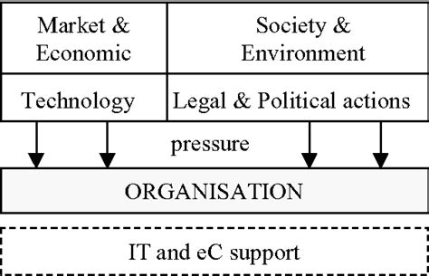 Figure 1 From Electronic Commerce And Transport Protocol Independent Xml Based Messaging