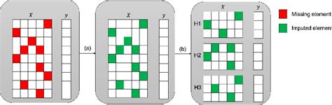 Figure 1 From Improved Clinical Data Imputation Via Classical And
