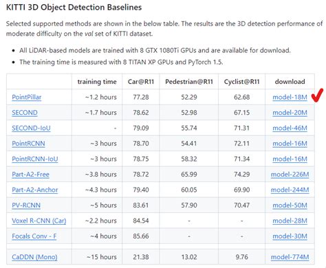 Openpcdet