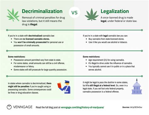 拜登会让大麻合法化吗大麻在美国的历史 时间轴 Betway中文是什么