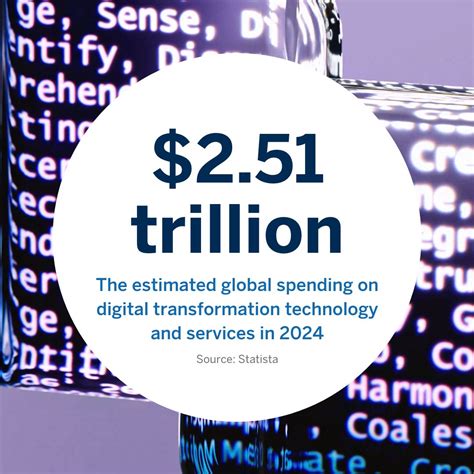 Digitaltransformation Artificialintelligence Dan Chung