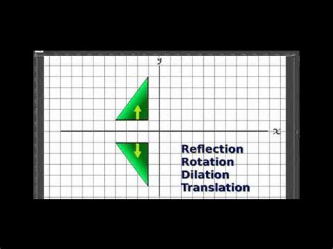 Rotation Dilation Translation Reflection