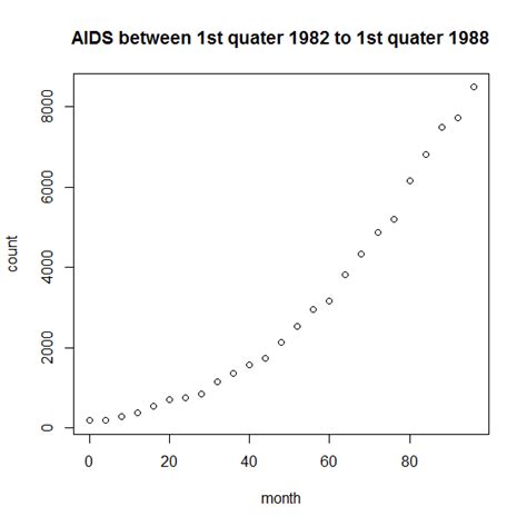 Simple Linear Regression กับ Lab R By Tossapon Nuanchuay Ntossapo