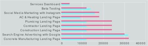 Cloud Dashboard Example InetSoft