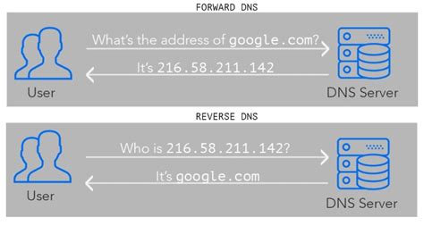 A Guide On SPF Record Format AutoSPF Automatic SPF Flattening