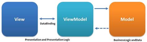 android mvp架构最新解析 每日头条