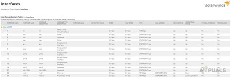 Solarwinds NCM A Must Have Tool For Network Administrators