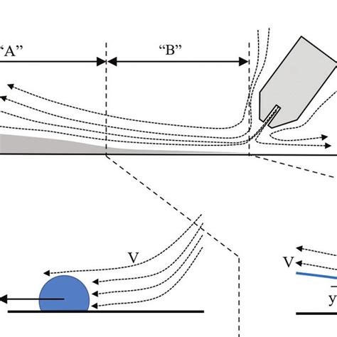 Schematic Illustration Of The Drying Process On The Substrate Download Scientific Diagram