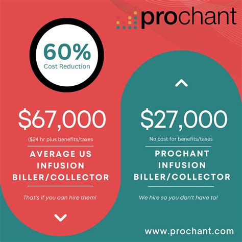 Lee Pratt Posted On Linkedin