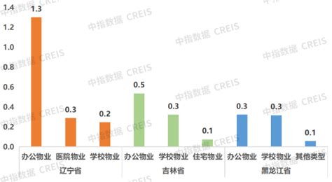 房天下产业网