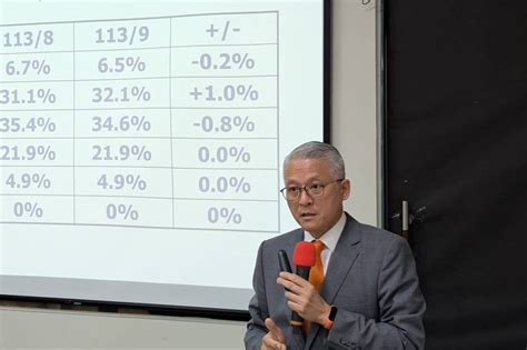 9月消費者購屋信心不降反升？ 台灣房屋：小心後勁｜股市爆料同學會