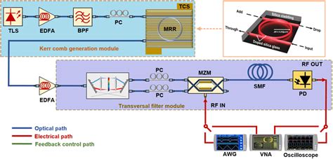 Schematic Illustration Of The Proposed Reconfigurable Microwave Download Scientific Diagram